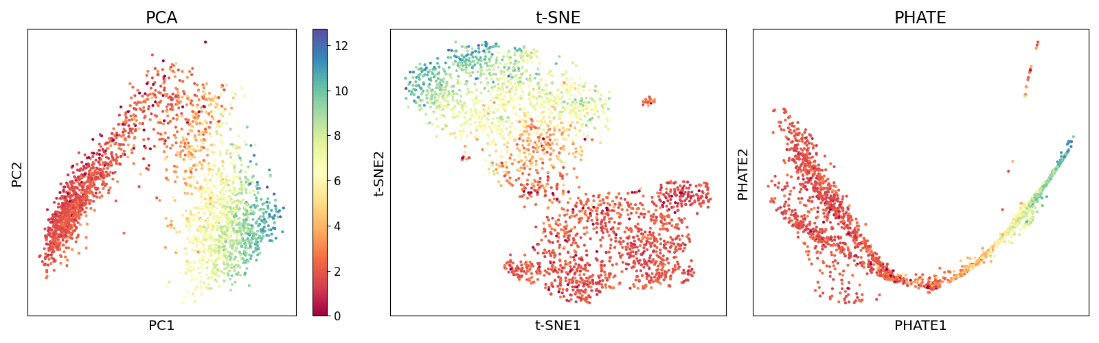PHATE - better capture cell-cell similarity across manifold | Trials ...