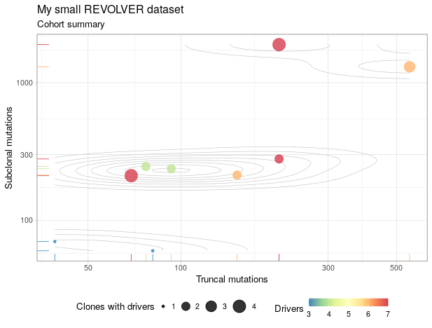 Detecting repeated cancer evolution in human tumours from multi-region ...